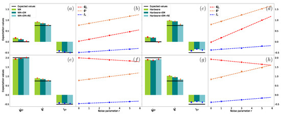 Quantum Circuits for the Preparation of Spin Eigenfunctions on Quantum ...