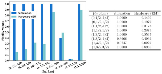 Quantum Circuits for the Preparation of Spin Eigenfunctions on Quantum ...