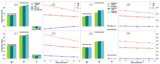 Quantum Circuits for the Preparation of Spin Eigenfunctions on Quantum ...