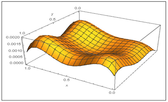 Numerical Investigation of the Two-Dimensional Fredholm Integral ...