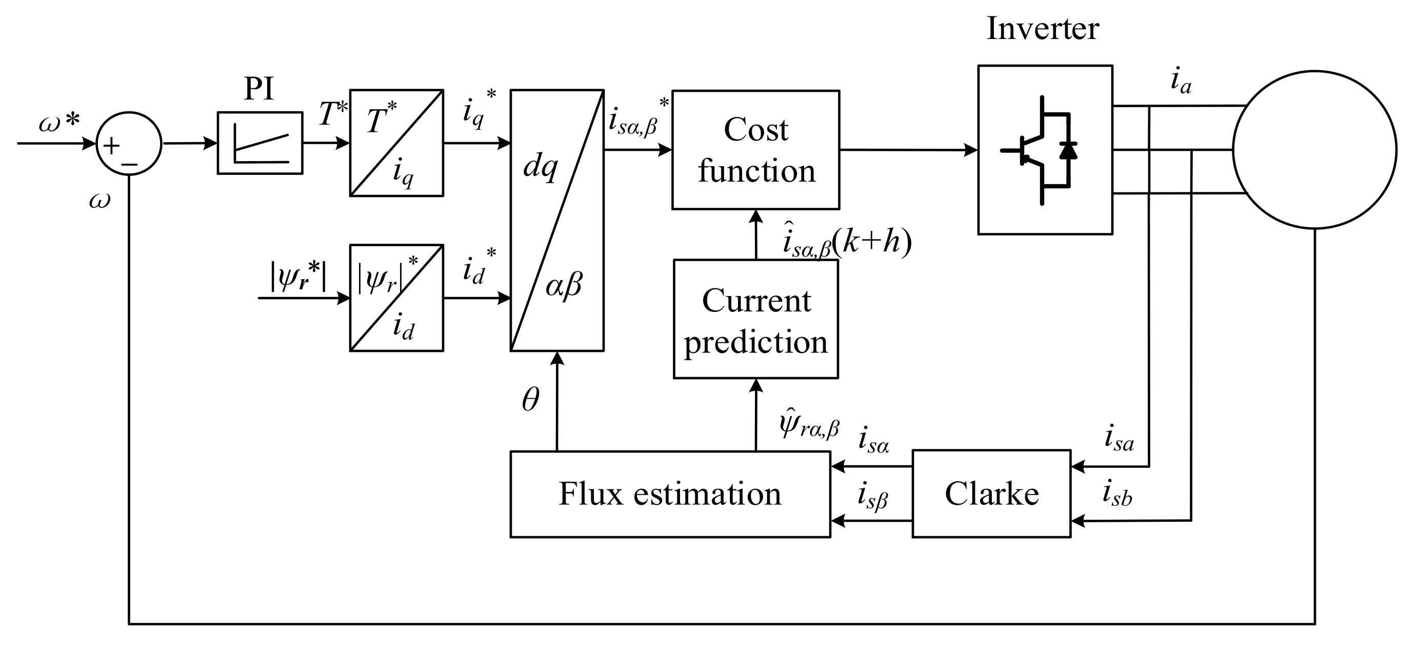 Multistep Model Predictive Control for Electrical Drives—A Fast Quadratic Programming Solution
