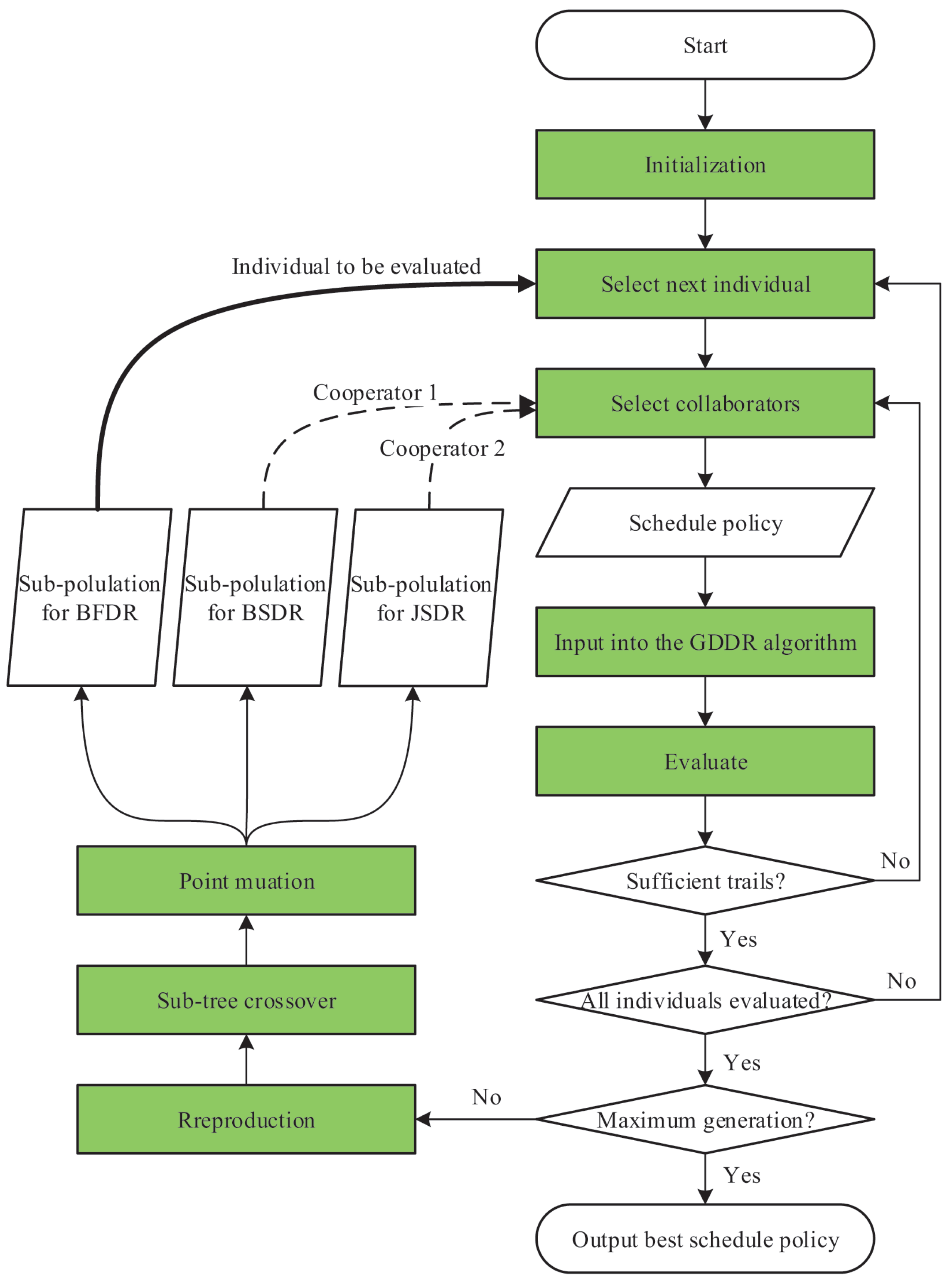 Symmetry | Free Full-Text | Automatic Design of Efficient Heuristics for Two-Stage Hybrid Flow ...
