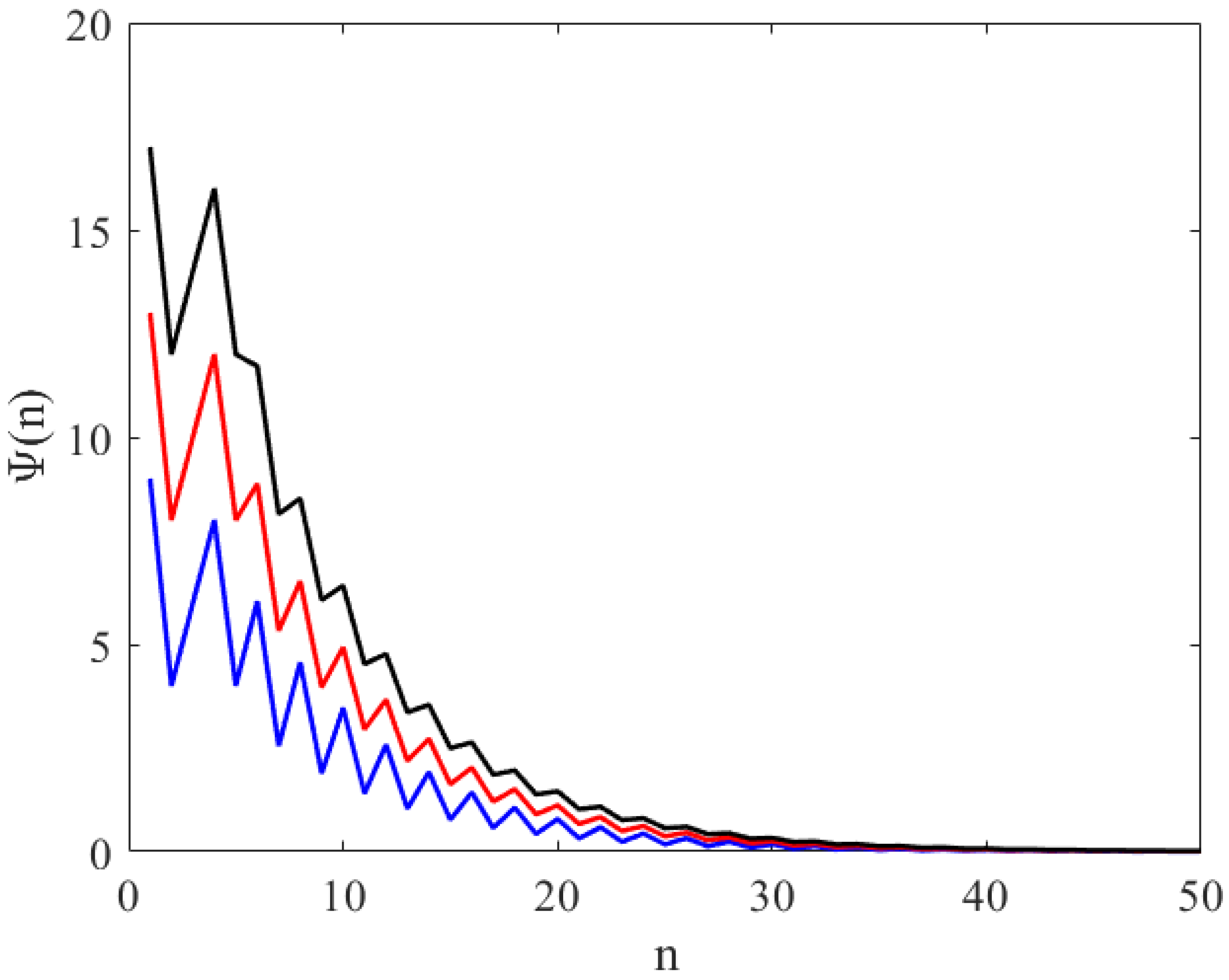 Symmetry Free Full Text The Behavior And Structures Of Solution Of Fifth Order Rational
