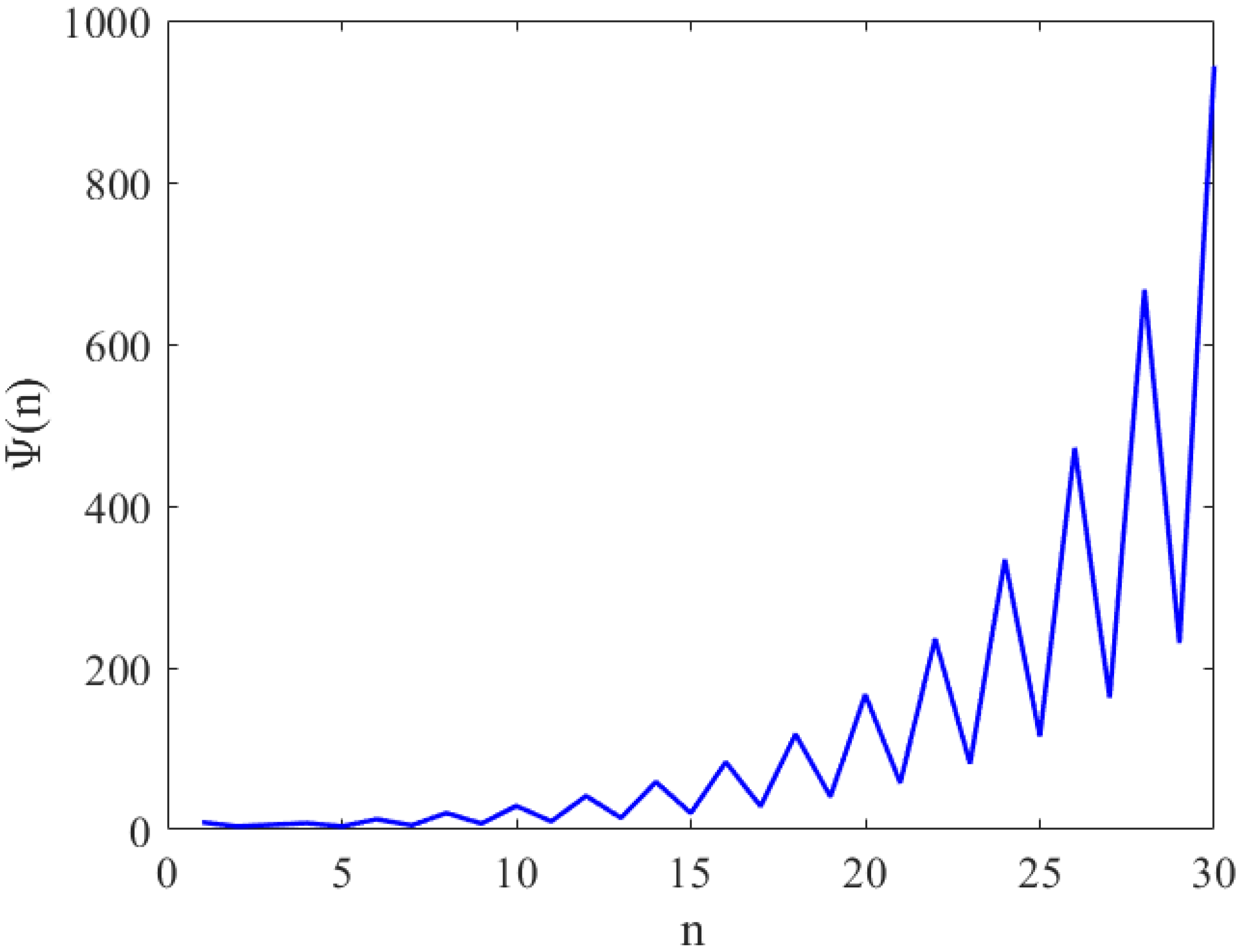 Symmetry Free Full Text The Behavior And Structures Of Solution Of Fifth Order Rational