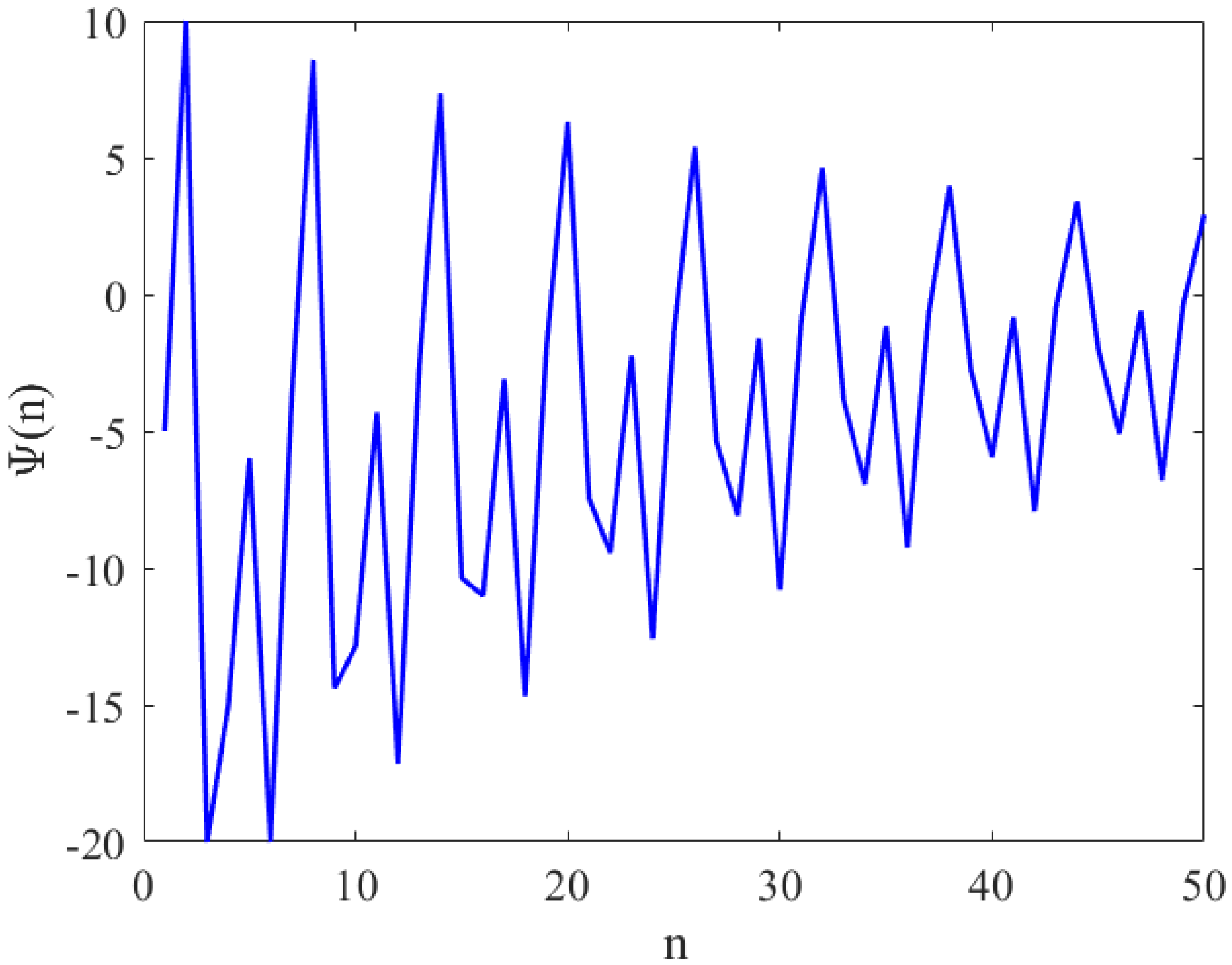 Symmetry Free Full Text The Behavior And Structures Of Solution Of Fifth Order Rational