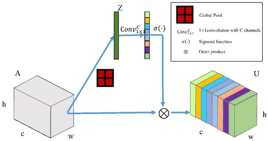 Symmetry | Special Issue : Advances in Computer Vision, Pattern ...