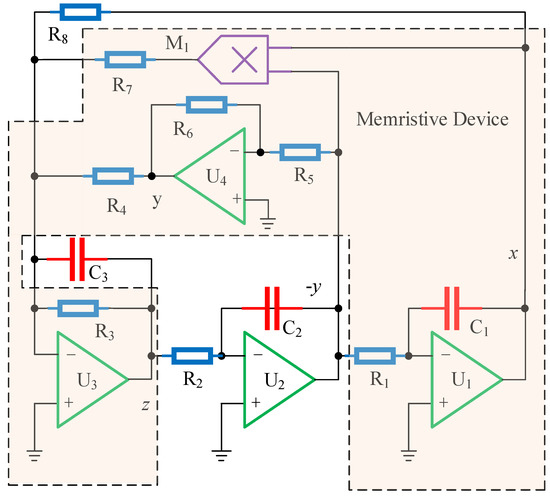 From Memristor-Modeled Jerk System to the Nonlinear Systems From Memristor-Modeled Jerk System to the Nonlinear Systems