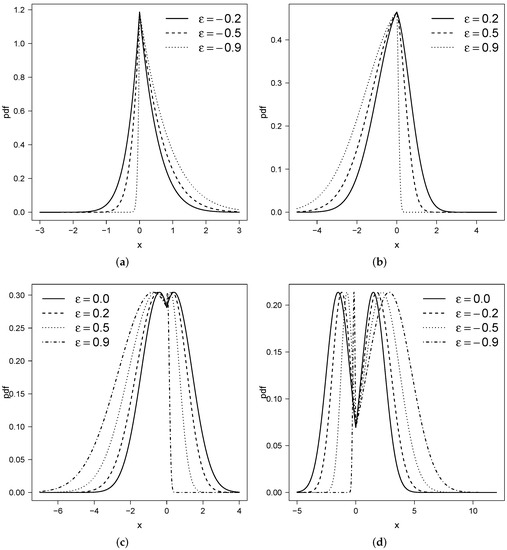 Symmetry | Special Issue : Symmetric and Asymmetric Bimodal Distributions with Applications