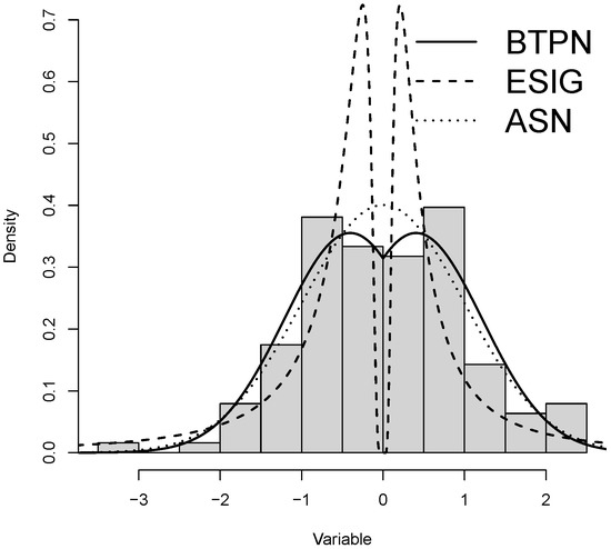 Symmetry | Special Issue : Symmetric and Asymmetric Bimodal Distributions with Applications