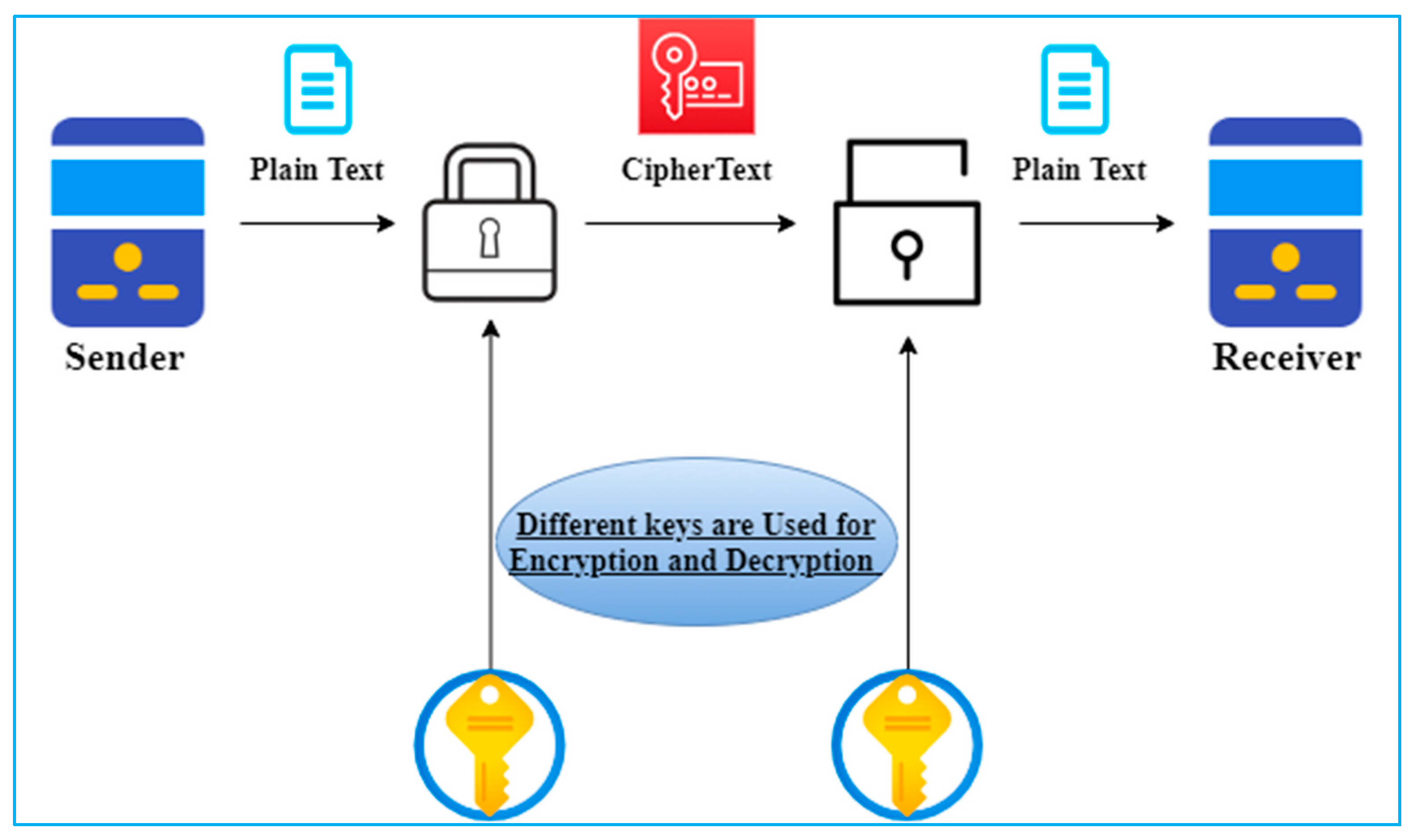 Symmetry Free Full Text Encryption Techniques For Smart Systems Data Security Offloaded To