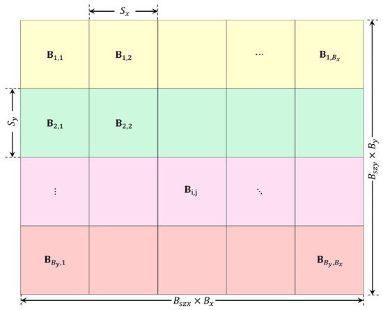 Fast Overlapping Block Processing Algorithm for Feature Extraction
