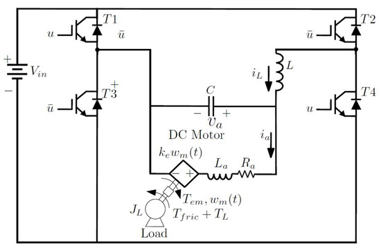 Symmetry | An Open Access Journal from MDPI