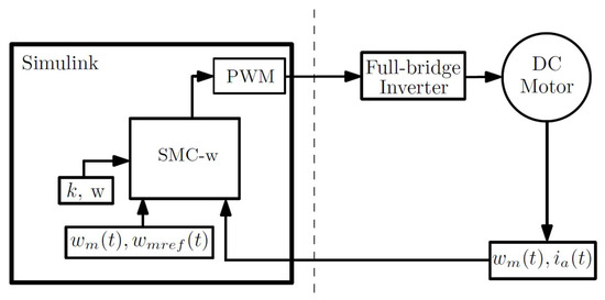 Symmetry | An Open Access Journal from MDPI
