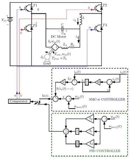 Symmetry | An Open Access Journal from MDPI