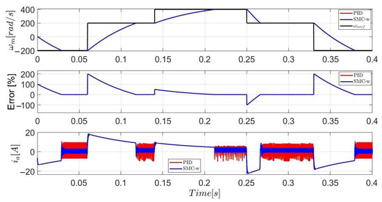 Symmetry | An Open Access Journal from MDPI