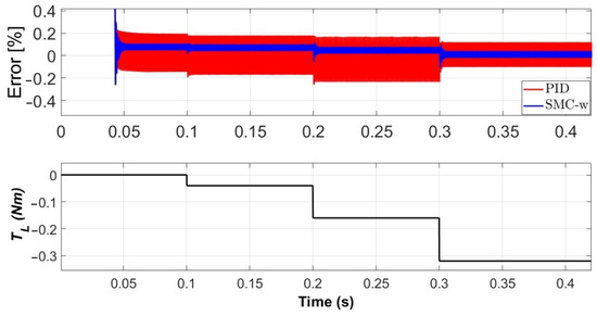 Symmetry | An Open Access Journal from MDPI