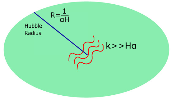 Spectrum of Primordial Gravitational Waves in Modified Gravities: A Short Overview
