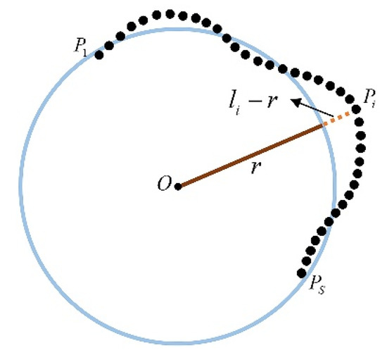 Symmetry | Free Full-Text | A Fast Circle Detector with Efficient Arc ...