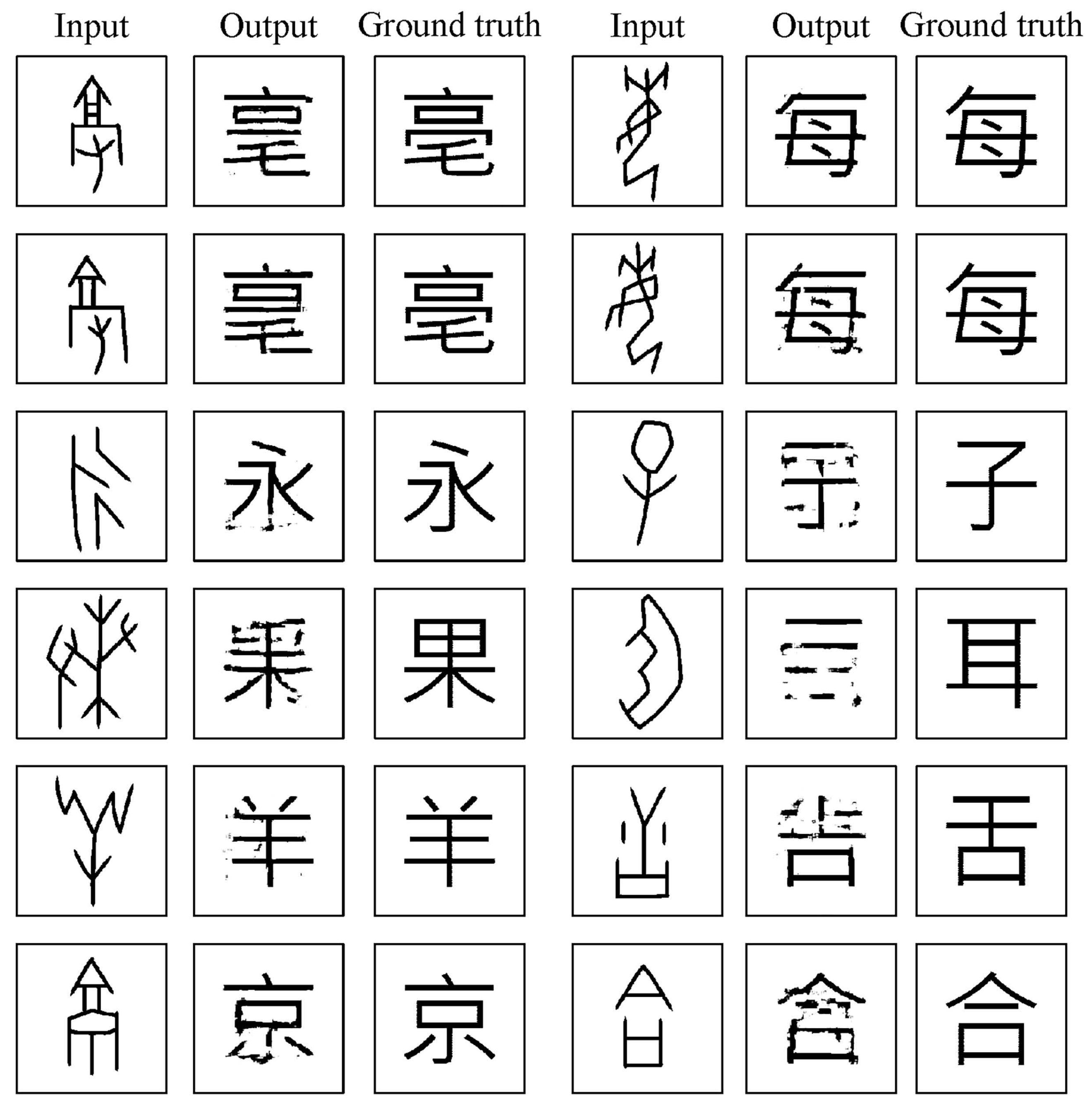 Oracle Bone Script Oracle Bone Script