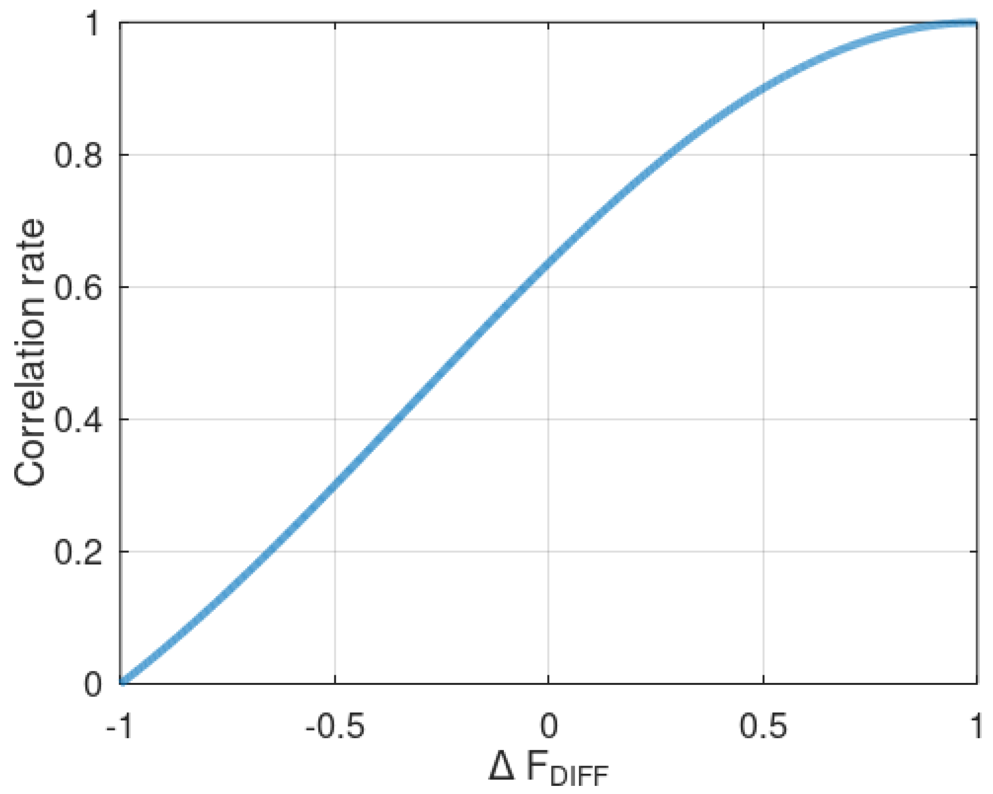 Compensation of the Frequency Offset in Communication Systems with LoRa ...
