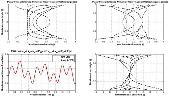 Symmetry | Special Issue : Symmetry in Fluid Flow II