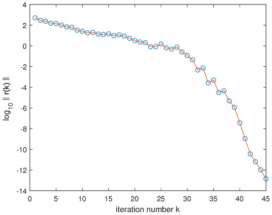 Symmetry Special Issue The Quaternion Matrix And Its Applications