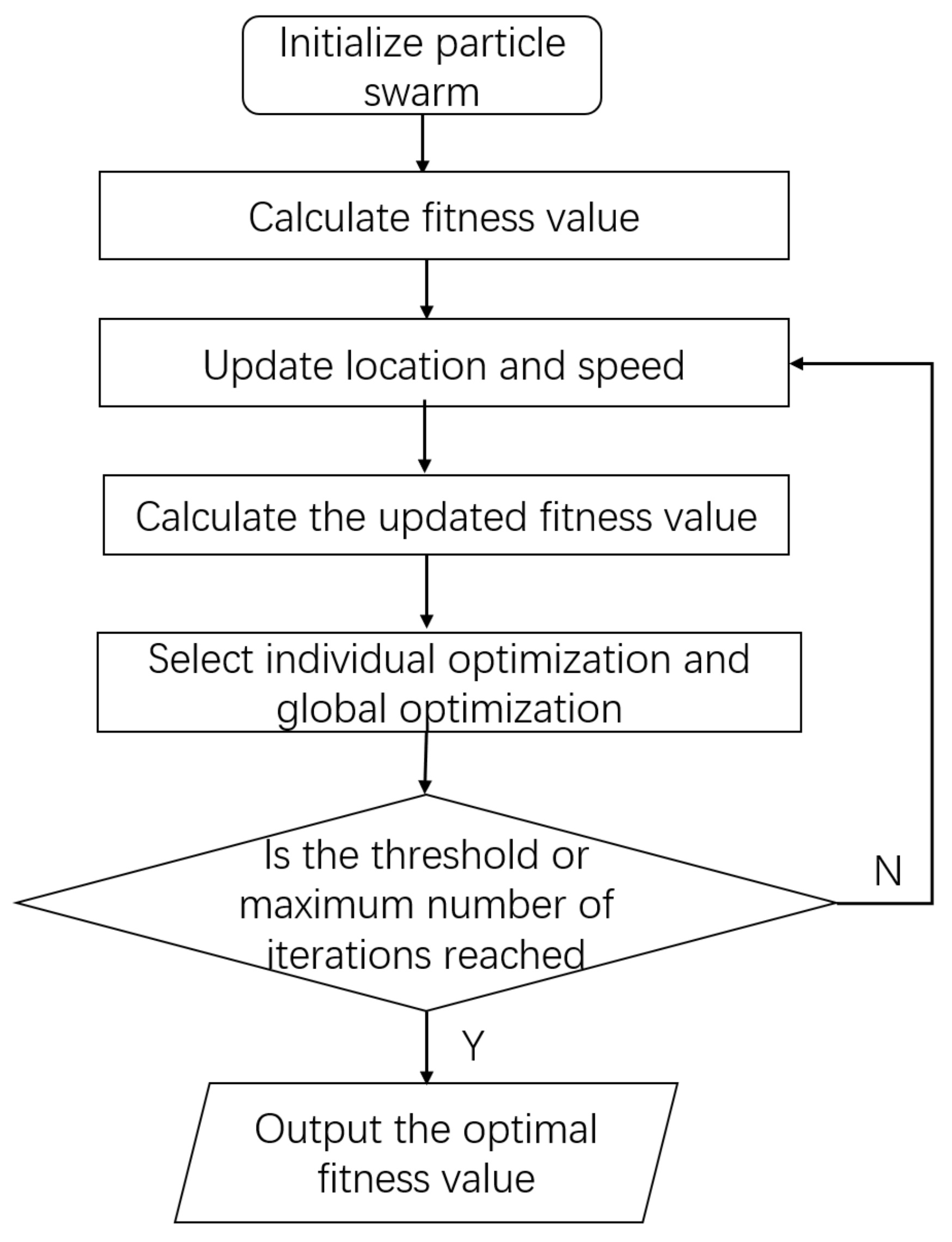 Energy Efficiency Optimization of Massive MIMO System with Uplink Multi-Cell Based on Imperfect ...