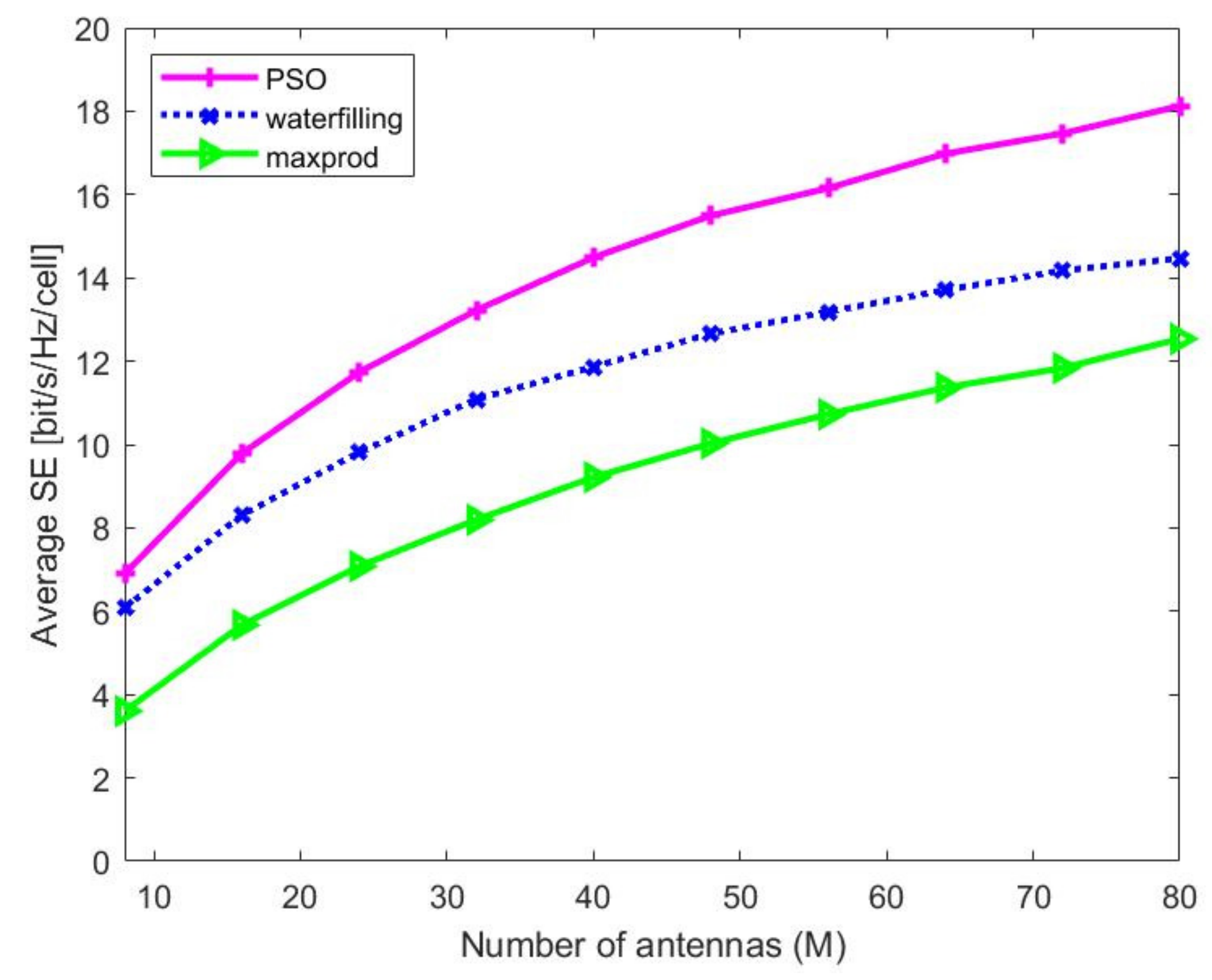 Energy Efficiency Optimization of Massive MIMO System with Uplink Multi ...