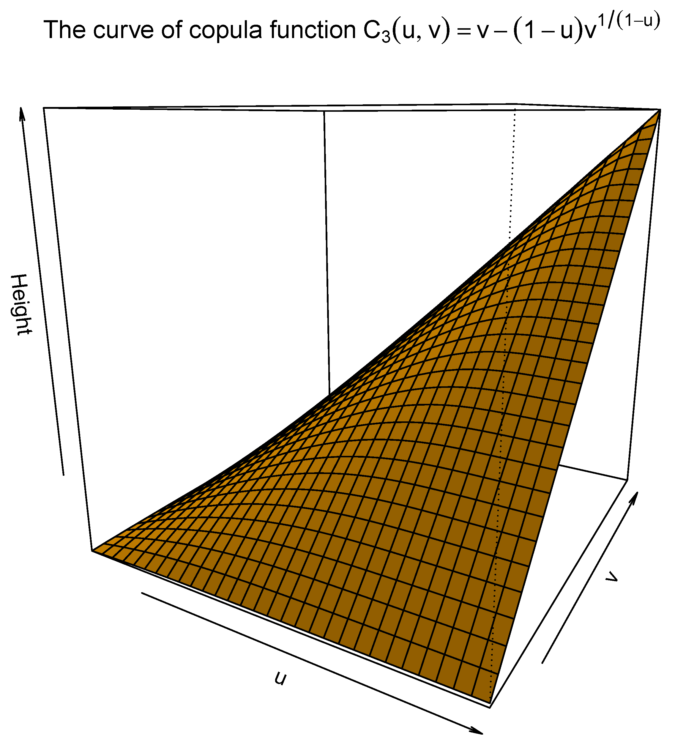 Symmetry | Free Full-Text | Copulas Arisen from Degradation-Based Time-to-Failure Models