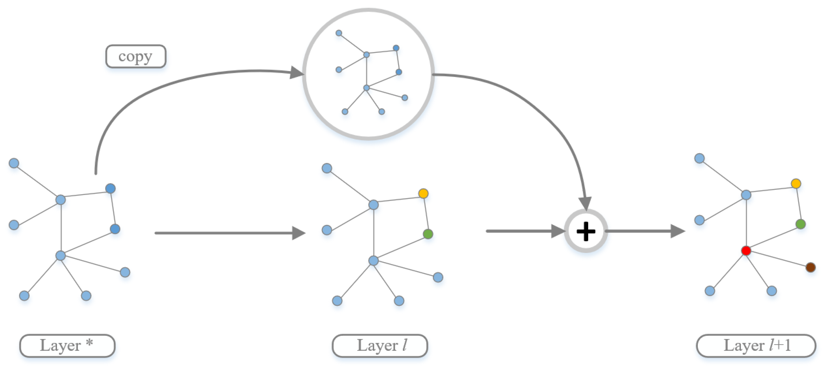 DII-GCN: Dropedge Based Deep Graph Convolutional Networks