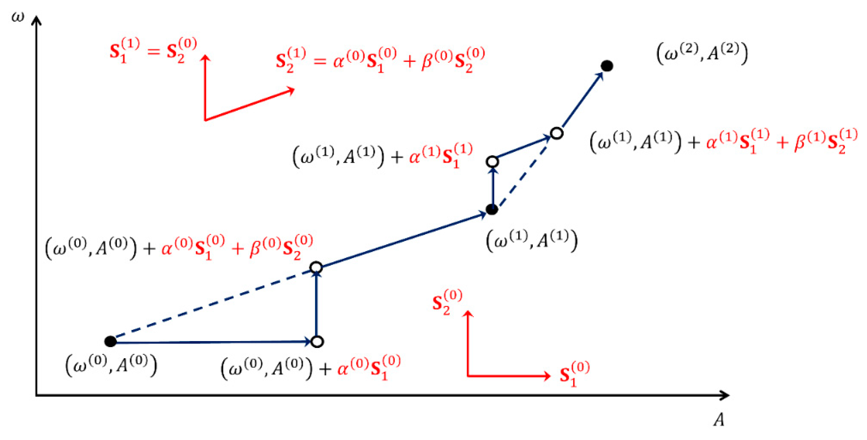 Evaluation of the Dynamic Impact of a Passing Vehicle on a Bridge Deck ...