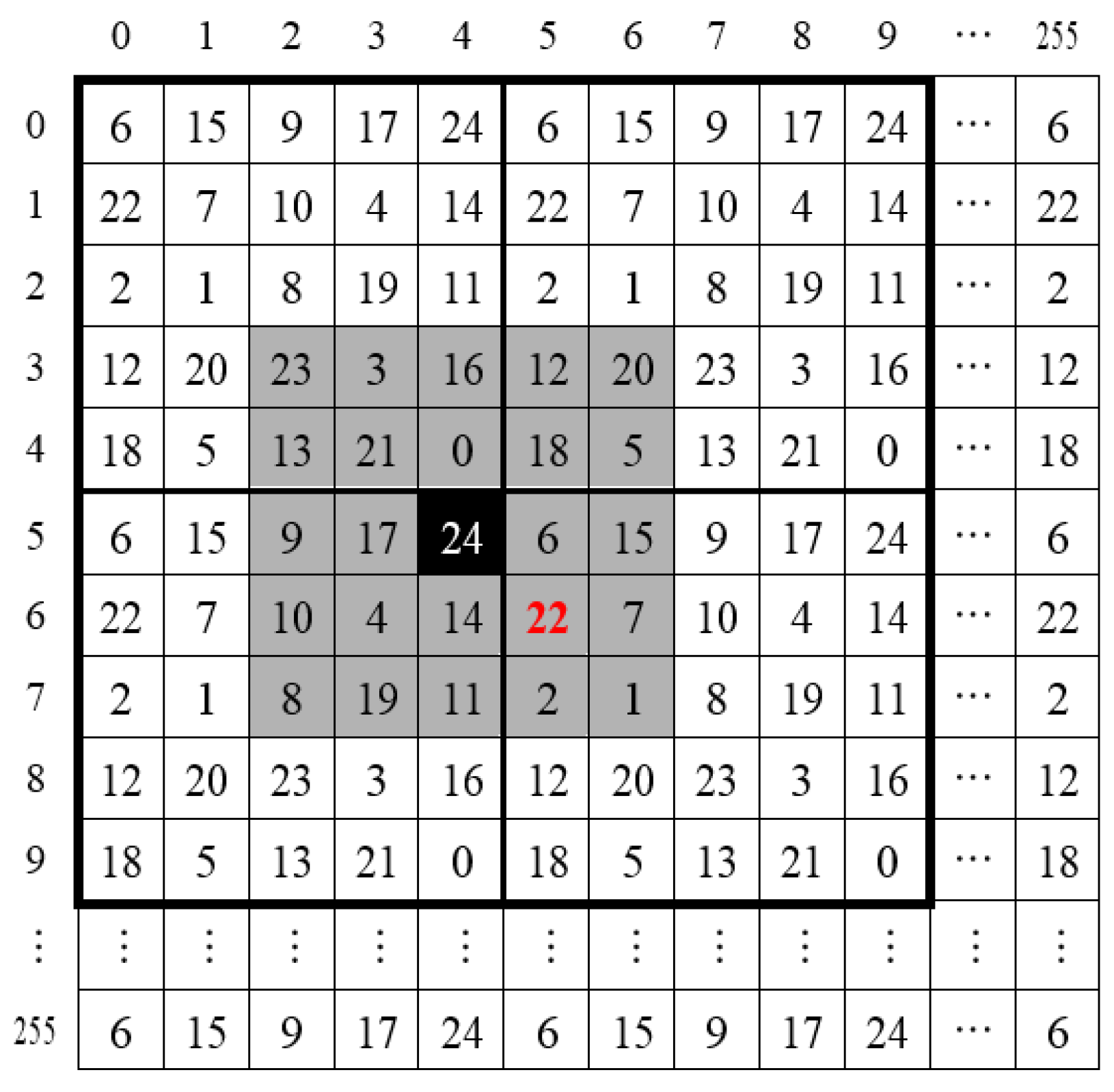 A Large Payload Data Hiding Scheme Using Scalable Secret Reference Matrix