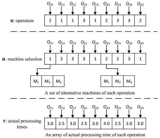 A Multi-Objective Cellular Memetic Optimization Algorithm for Green Scheduling in Flexible Job Shops