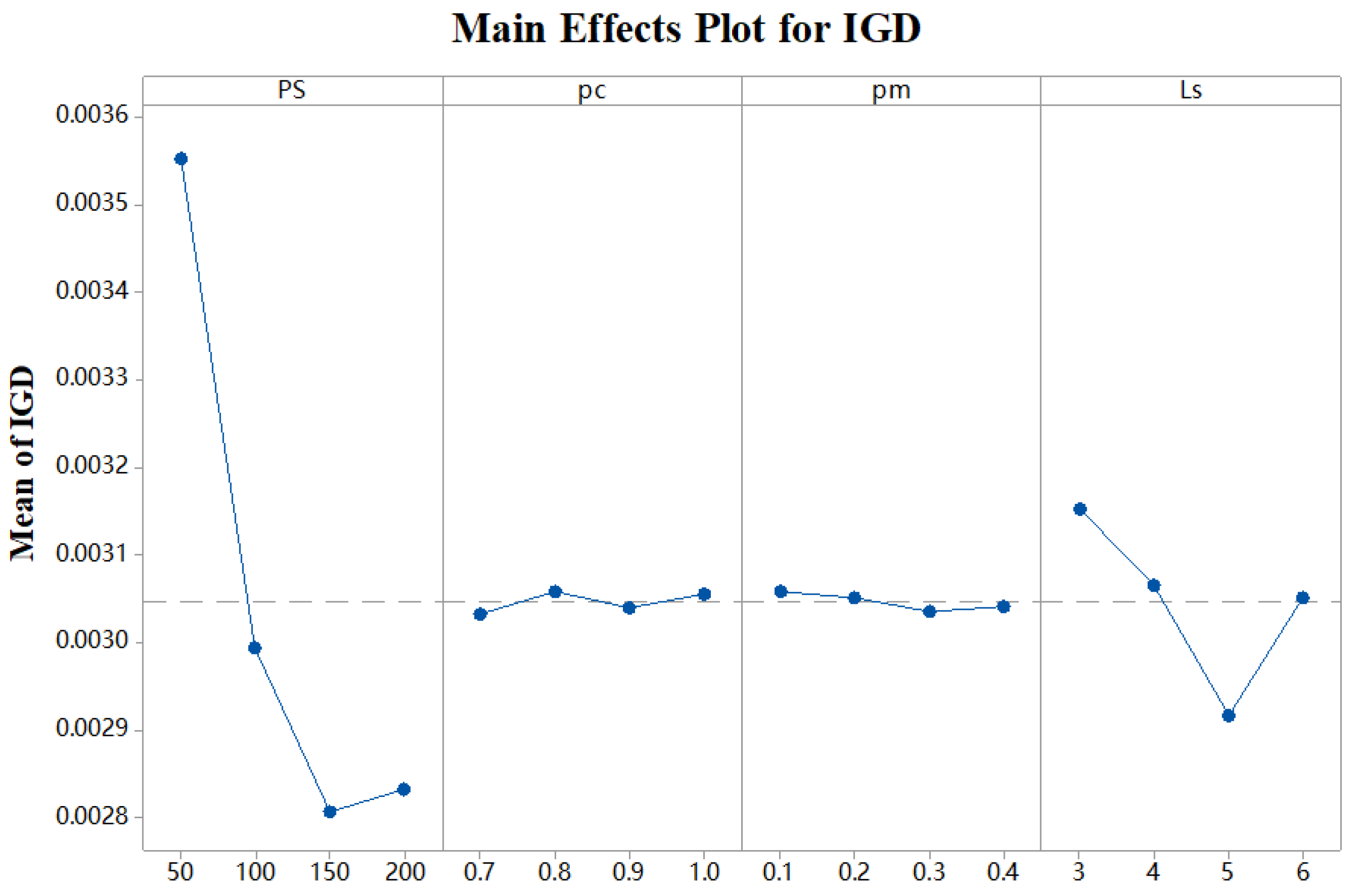 A Multi-Objective Cellular Memetic Optimization Algorithm for Green Scheduling in Flexible Job Shops