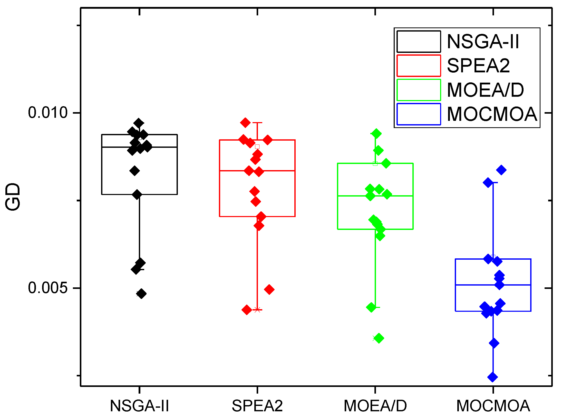 A Multi-Objective Cellular Memetic Optimization Algorithm for Green Scheduling in Flexible Job Shops
