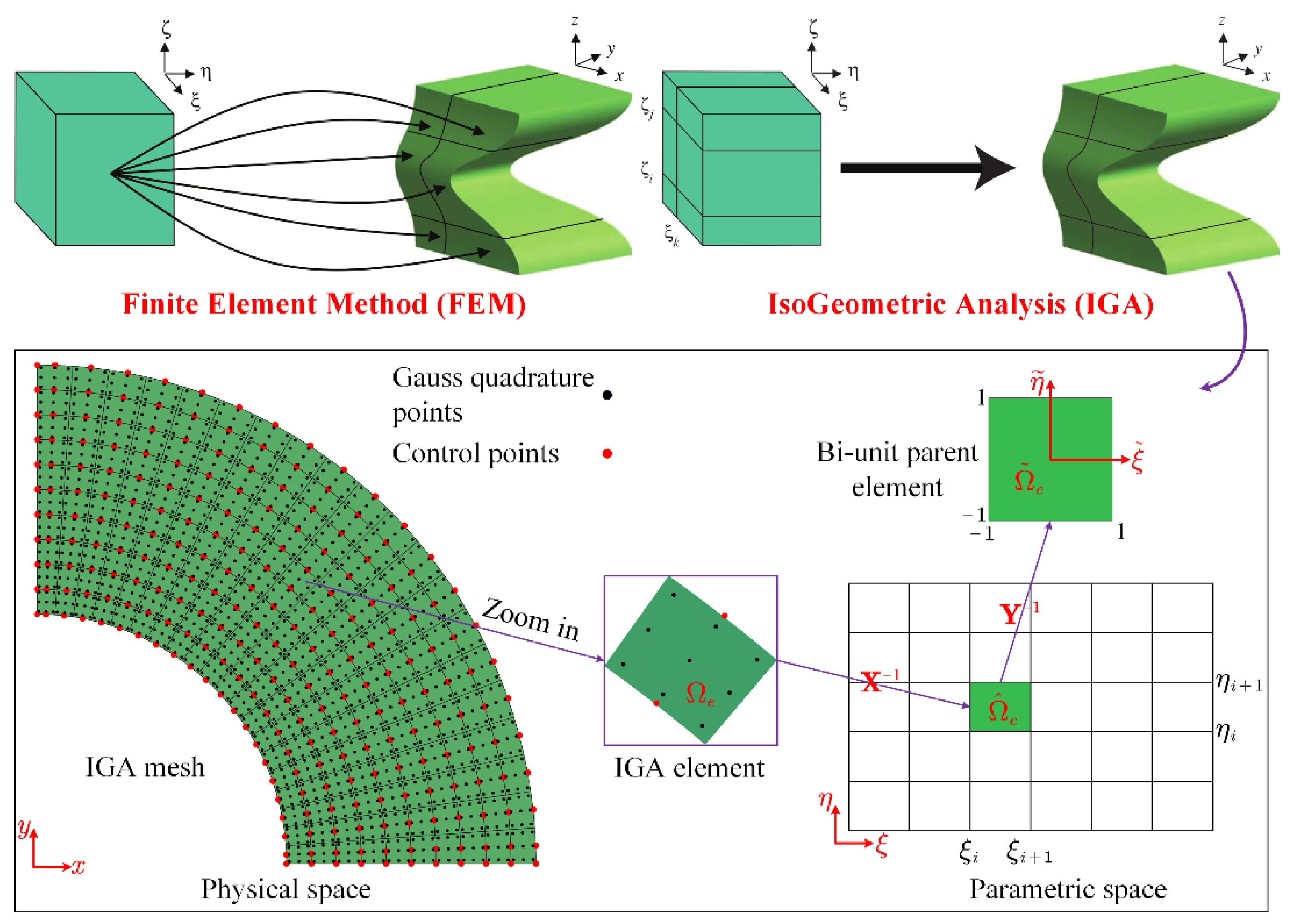 Symmetry | Free Full-Text | On the Indispensability of Isogeometric Analysis in Topology ...