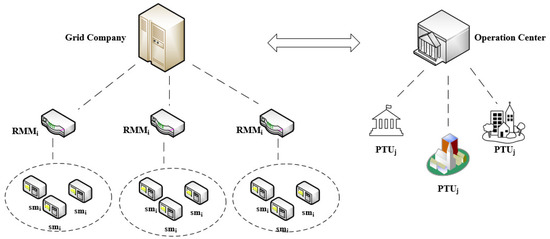 Privacy Preserving Data Aggregation for Smart Grid with User Anonymity and Designated Recipients