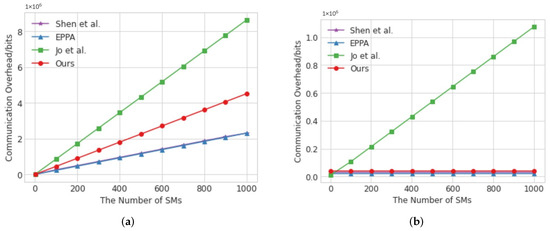 Privacy Preserving Data Aggregation for Smart Grid with User Anonymity and Designated Recipients
