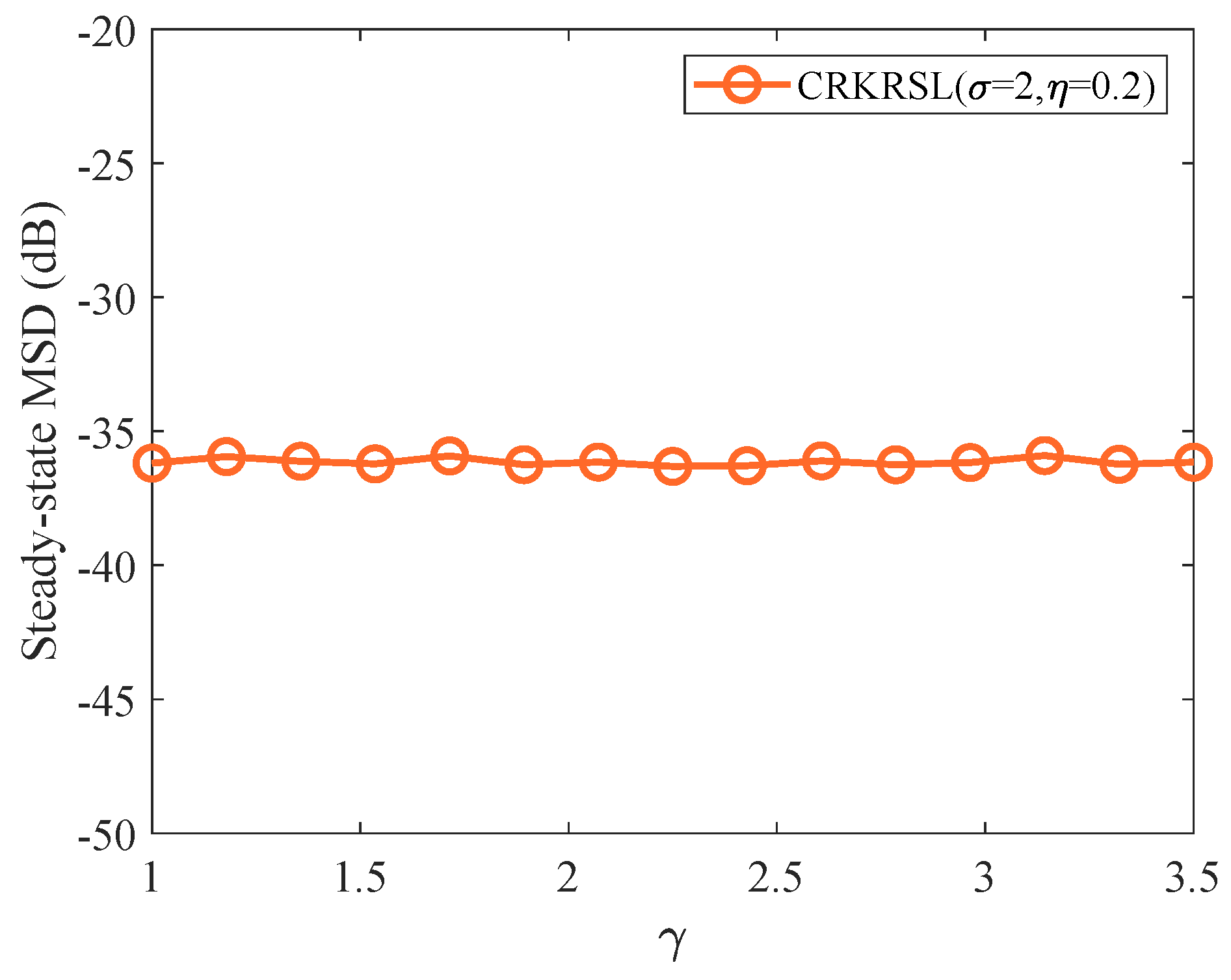 Low-Complexity Constrained Recursive Kernel Risk-Sensitive Loss Algorithm
