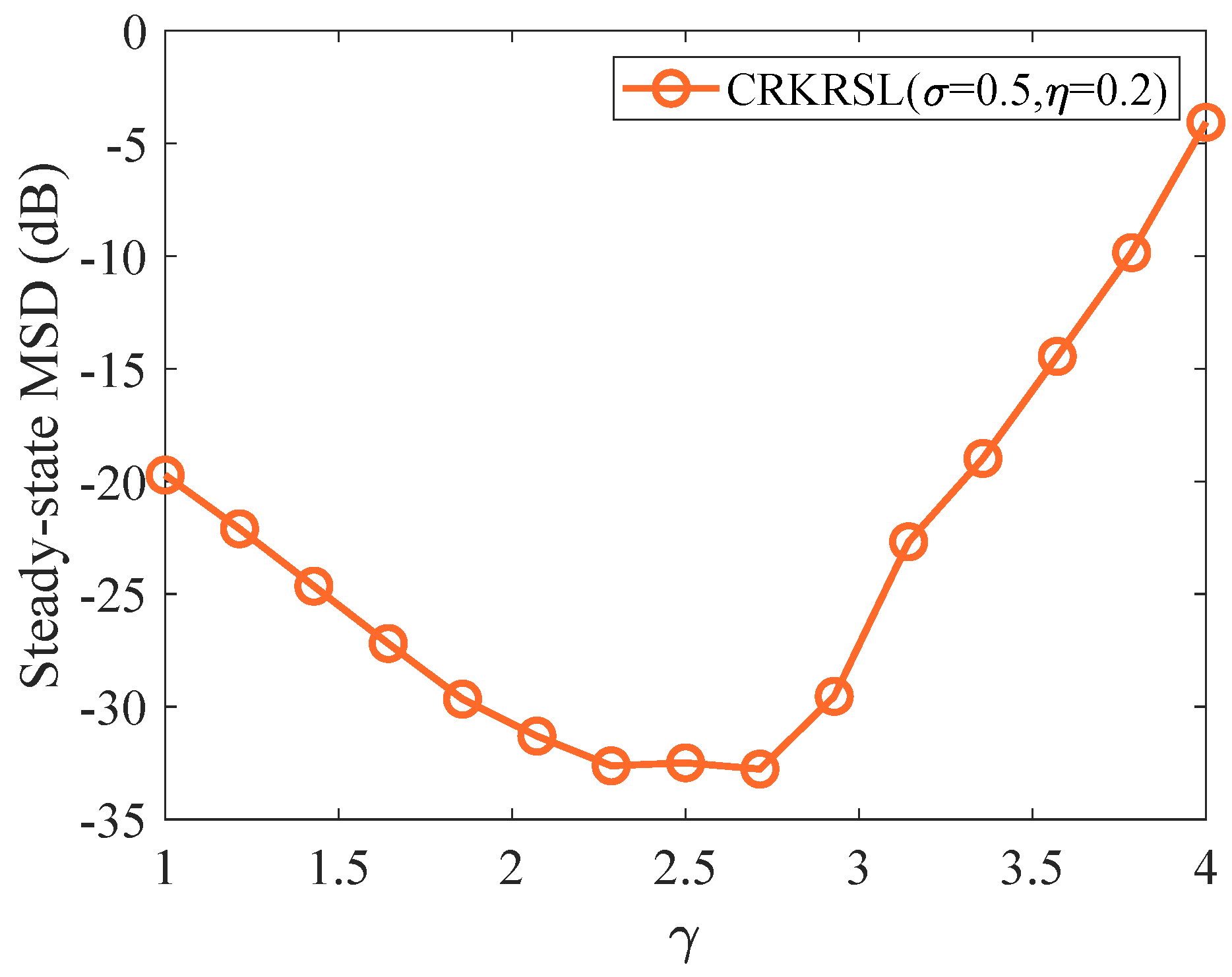 Low-Complexity Constrained Recursive Kernel Risk-Sensitive Loss Algorithm