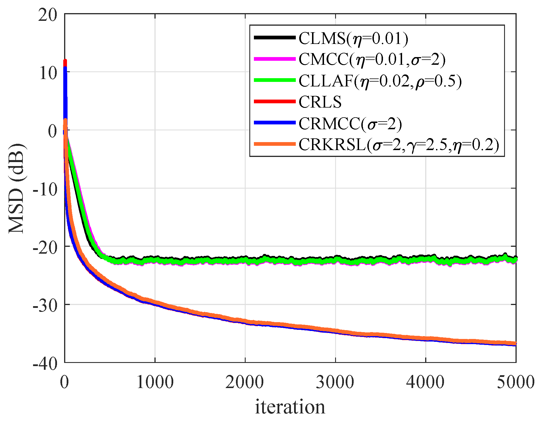 Low-Complexity Constrained Recursive Kernel Risk-Sensitive Loss Algorithm