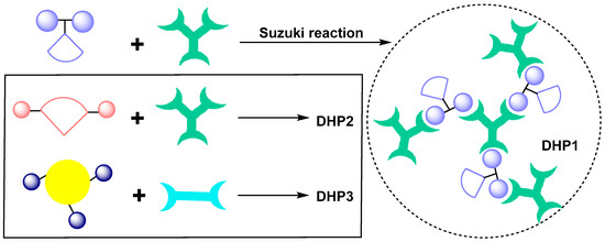 Dendronized Hyperbranched Polymer: A New Architecture for Second-Order ...