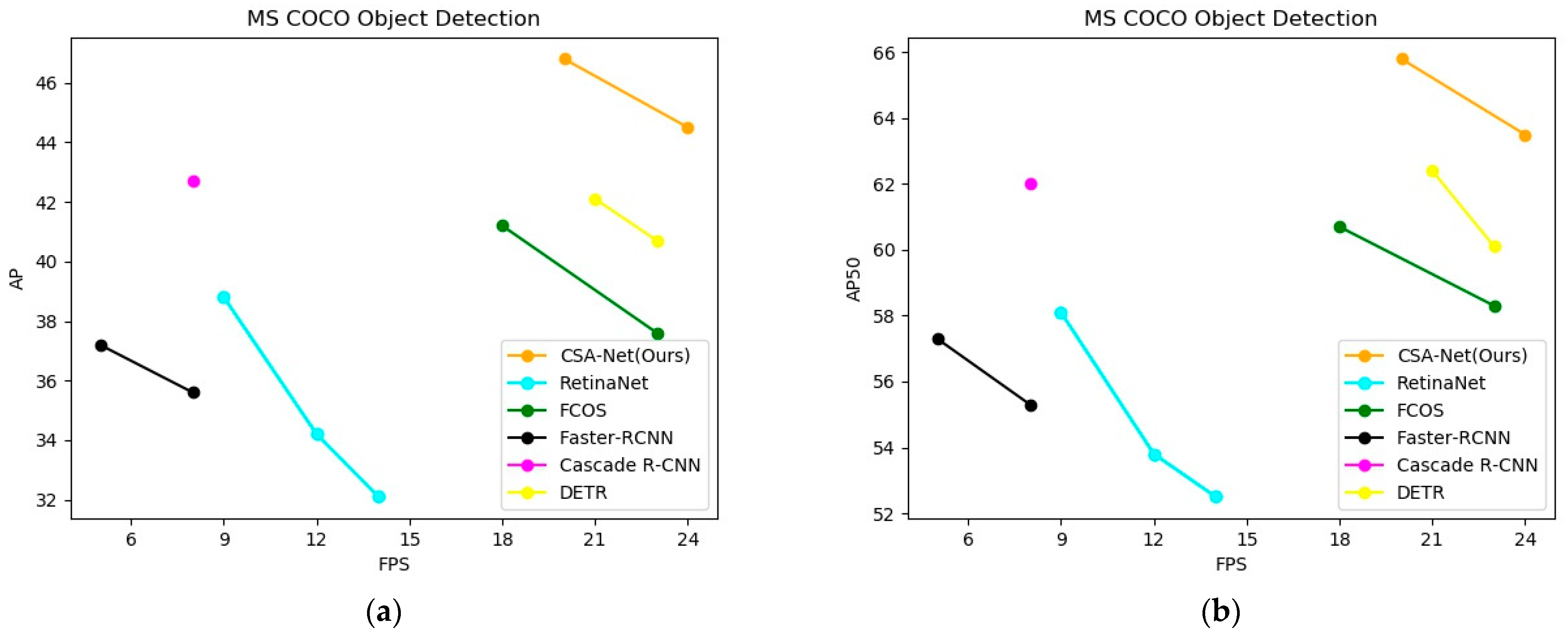 Object Detection Algorithm Based on Context Information and Self ...