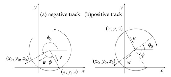 The CGEM-IT: An Upgrade for the BESIII Experiment