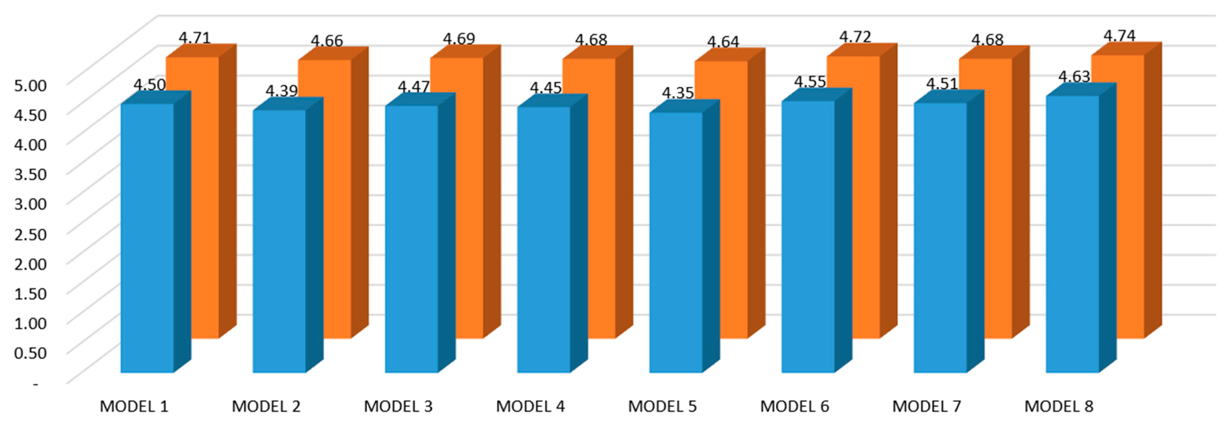 Comparison of 3D Printout Quality from FDM and MSLA Technology in Unit ...