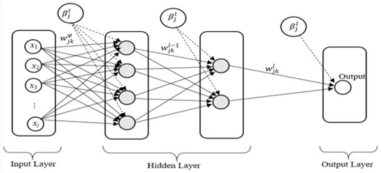 Predictive Modelling of Statistical Downscaling Based on Hybrid Machine ...