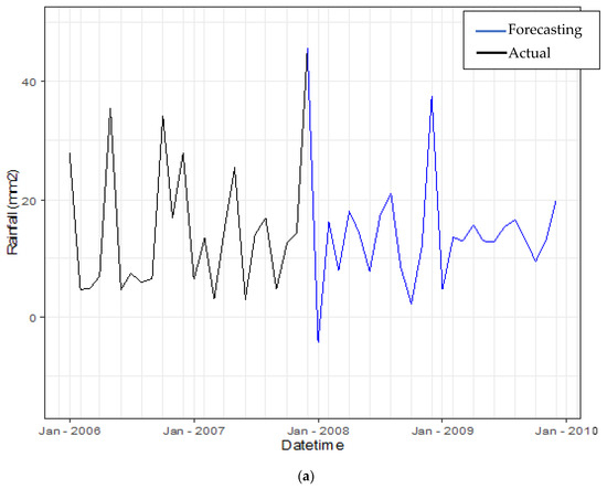 Predictive Modelling of Statistical Downscaling Based on Hybrid Machine Learning Model for Daily ...