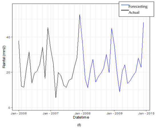 Predictive Modelling of Statistical Downscaling Based on Hybrid Machine Learning Model for Daily ...