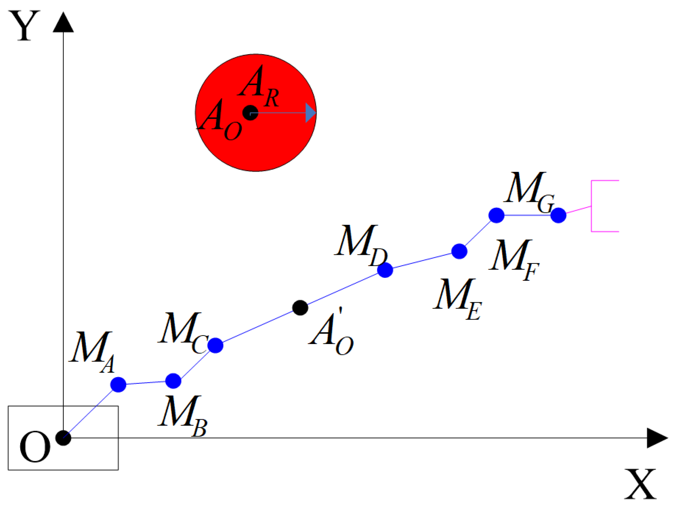 Obstacle Avoidance Path Planning of Space Robot Based on Improved ...