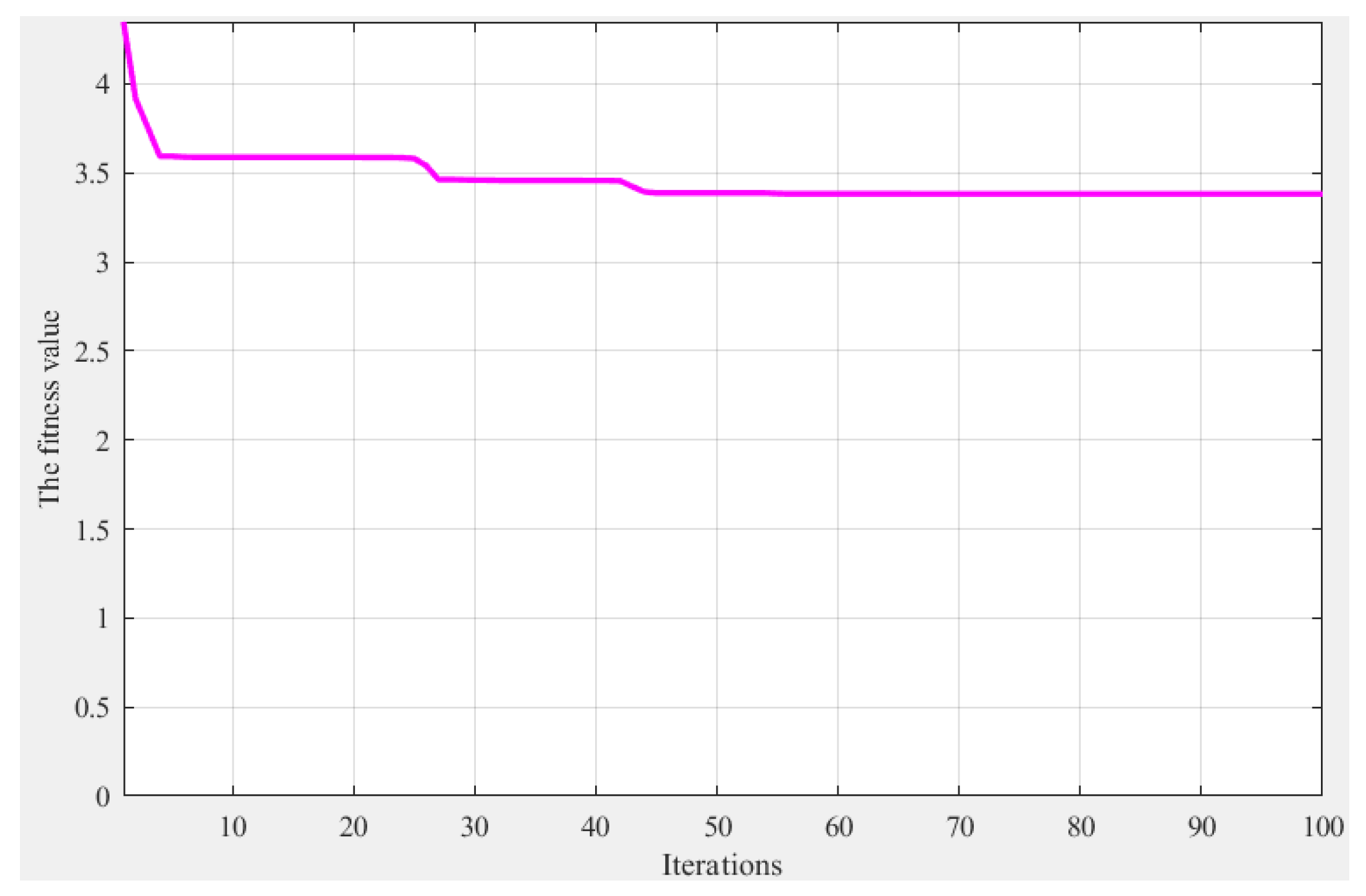 Obstacle Avoidance Path Planning of Space Robot Based on Improved ...